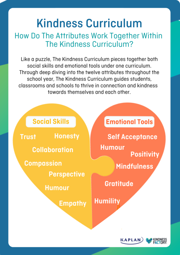 EDUCATION OFFERINGS - The Kindness Curriculum
