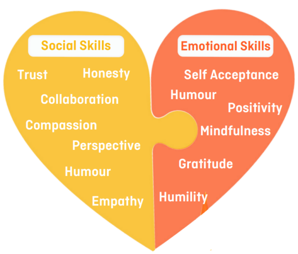 - The Kindness Curriculum